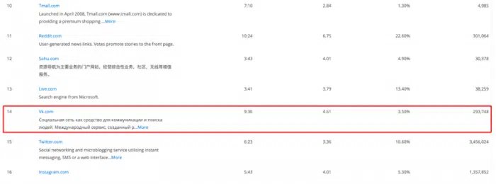 What is VK? (Social Media?) Why Should You Care? | Unmiss.com