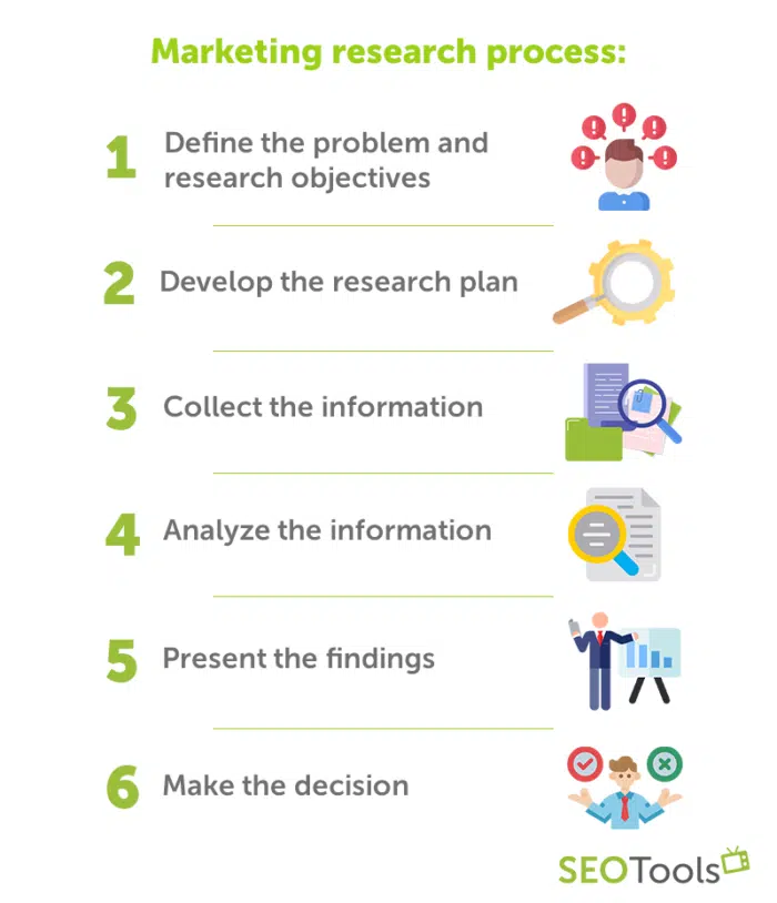 What Is Marketing Research In 2023 Examples Full Guide Unmiss